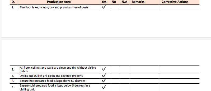 Food audit checklist
